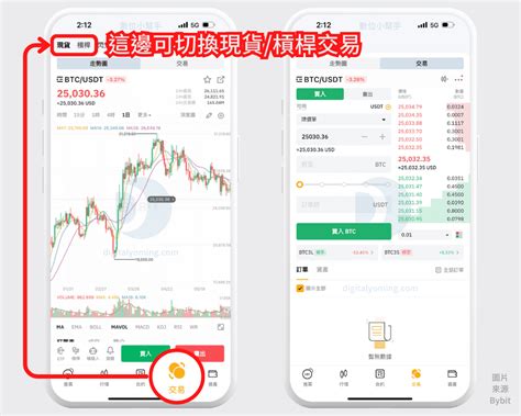 Bybit 交易所是詐騙嗎？評價如何？手續費排名背景功能教學