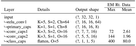 available now open source implementation of hinton s “matrix capsules