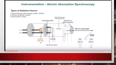 Atomic Absorption Spectrophotometry Pptx