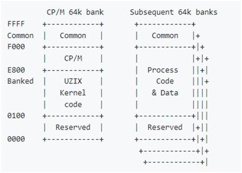 Программное обеспечение для Cp M 80 среда разработки программ язык программирования С