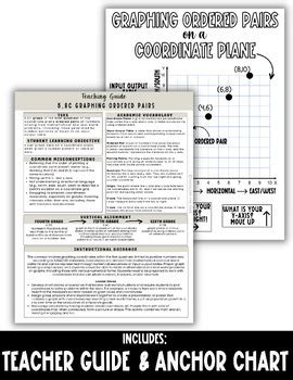 5th Grade Graphing On A Coordinate Plane Activities Notes Task Cards 5 8C
