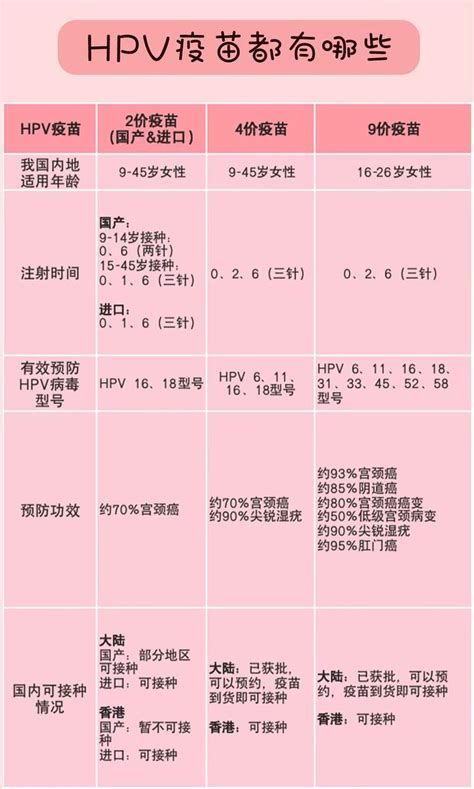 在天津接种九价疫苗，容易约上吗？在哪里约呢？ 附预约方法 知乎