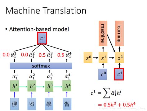 Attention 理解 根据pytorch教程seq2seq源码在 Pytorch 中实现带有 Attention 的 Seq2seq