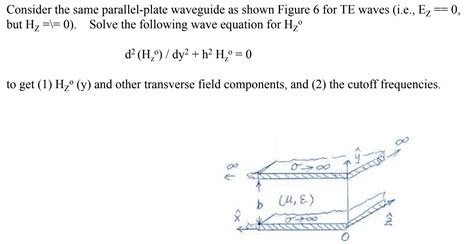 Solved Consider The Same Parallel Plate Waveguide As Shown