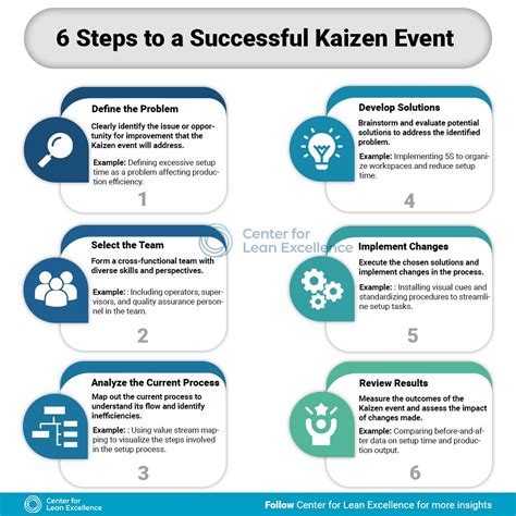 judge simson on linkedin 6 steps to a successful fake kaizen event