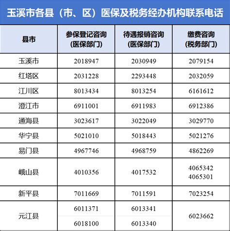 玉溪市2023年城乡居民医疗保险集中参保缴费的通告 医保 标准 进行