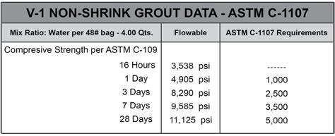 Grouting Solutions