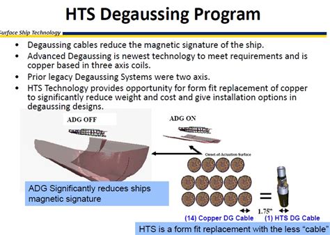 Military Superconductor Applications HTS Ships And Airplanes NextBigFuture Com