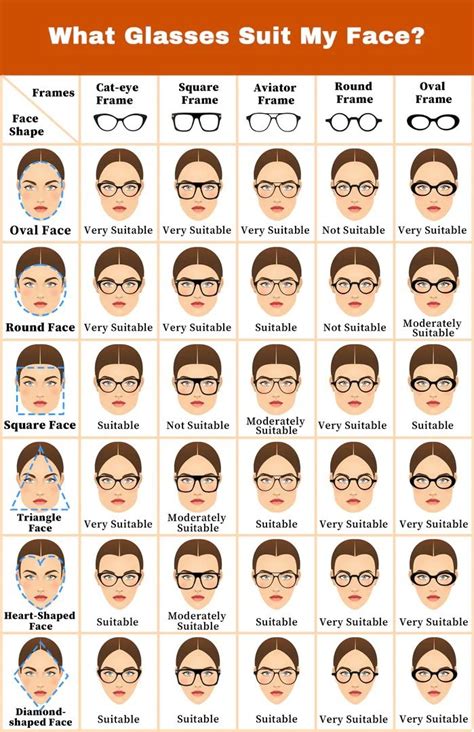 How To Pick The Perfect Glasses For Your Face Shape？ Lakoh Glasses