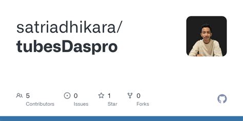 Github Satriadhikaratubesdaspro