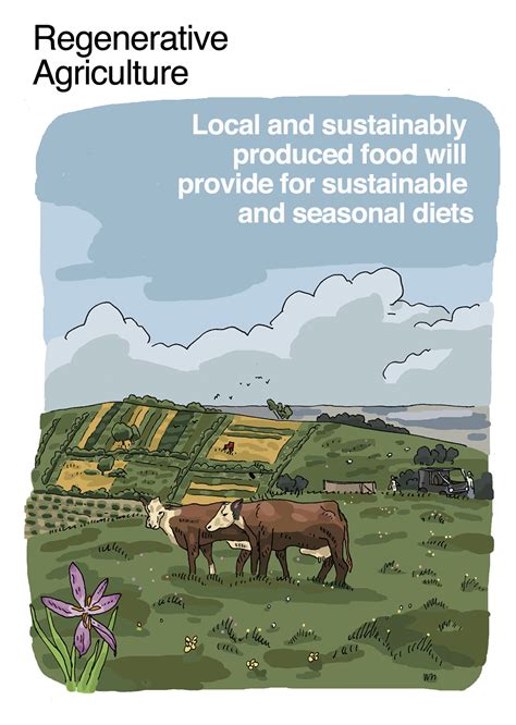 Defining Rewilding Regen Agri