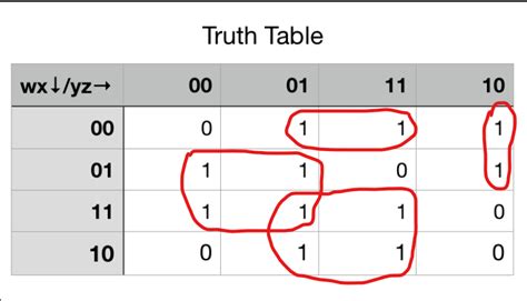 Boolean Logic Trying To Simplify Karnaugh Map With Only Four Groups Of True Indicators