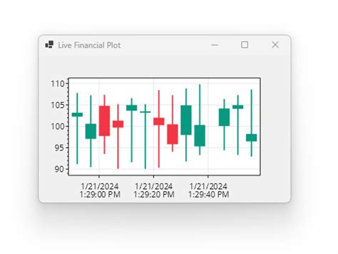 Scottplot Demo