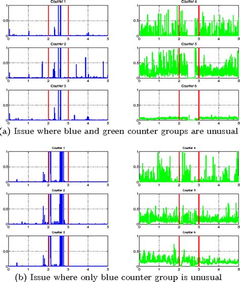 figure 2 from learning a hierarchical monitoring system for detecting