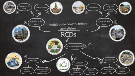 Residuos De ConstrucciÓn Y Demolicion