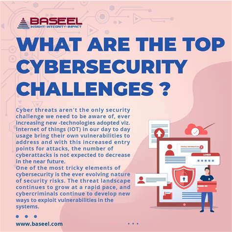 Baseel Partners On Linkedin Cybersecurity Hacking Security Hacker