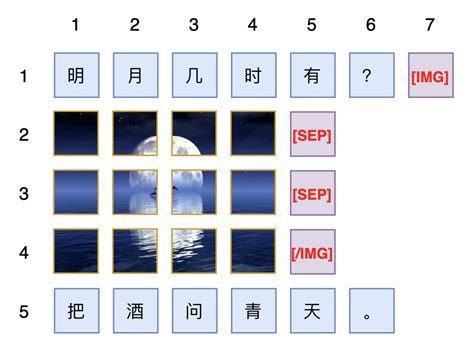 17 simple thoughts on multimodal positional encoding · main