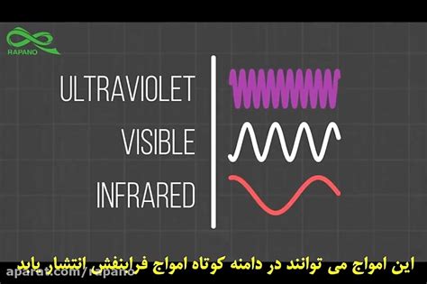 سلول های خورشیدی