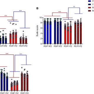 Single Dose Pretreatment With Nebulized Amiloride Normalizes