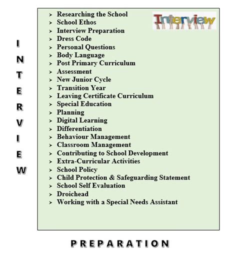 Webinar Interview Preparation Workshop For Post Primary Teacher Post