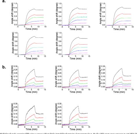 figure 6 from design and evaluation of a multiplexed angular scanning