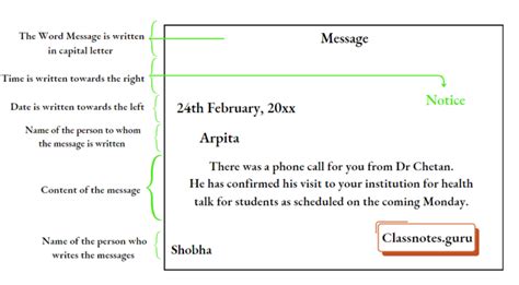 Ncert Class 6 English Message Writing Class Notes