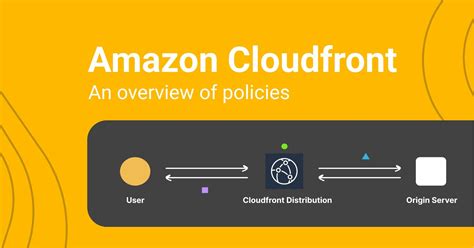 Amazon Cloudfront Overview Of The Policies R Aws