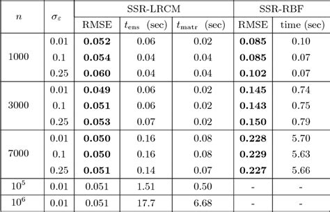 Semi Supervised Regression Using Cluster Ensemble And Low Rank Co