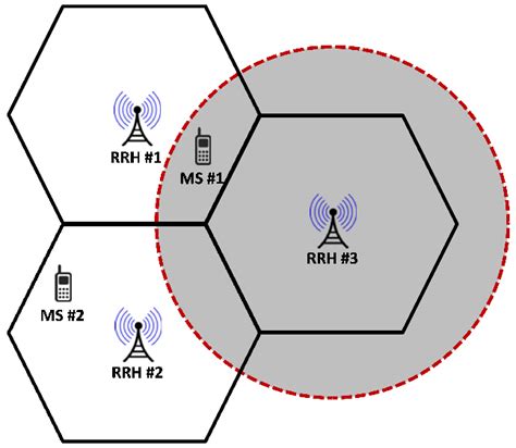 2 The Interference Region Ir Associated With Cell 3 Gray Region