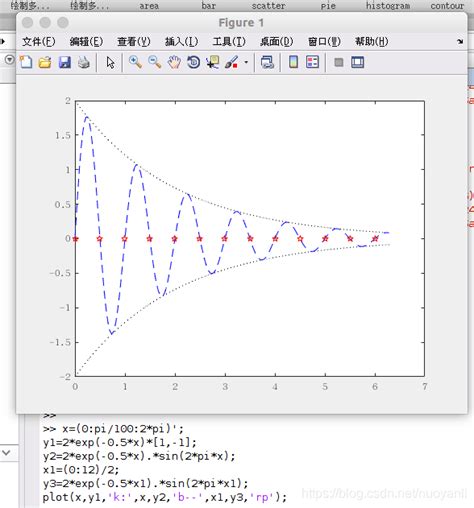 Matlab绘图~~ Csdn博客 Matlab绘图~~ Csdn博客