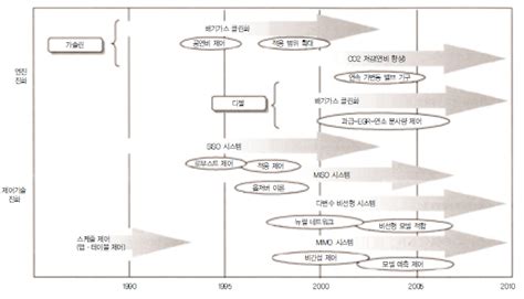 I 매거진