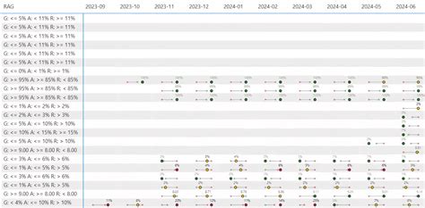 Svg Dumbbell Chart In Power Bi Evaluation Context