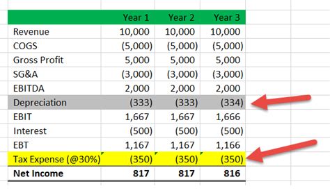 Deferred Tax Liabilities Definition Examples How To Calculate