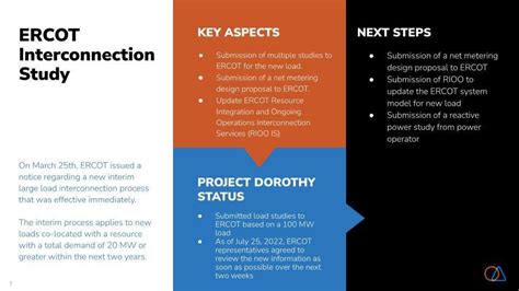 Where Soluna Sits In The Context Of Ercots New Large Load Process Soluna
