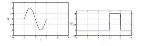 solved 1 use the convolution integral to find the response