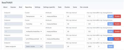Ikea VINDSTYRKA Reporting Flood Newbie Needs Help Configuration Home Assistant Community
