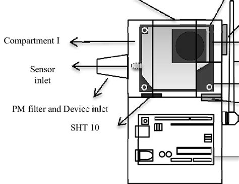 The Schematic Of The PM Measurement Device Download Scientific Diagram