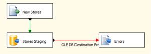 Logging Error Rows With SQL Server SSIS Redmondmag