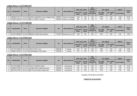 Contrato Docente 2024 Resultados Finales