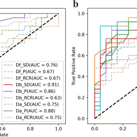 Decision Curve Analysis Dca For Dynamic Mpmri Model And Combined
