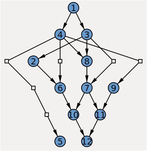 GitHub KadaB Sugiyama