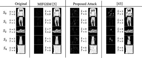 Samples From Each Super Class Rows For The Mnist Dataset Columns