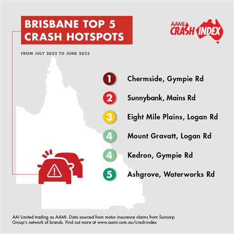 Annual Aami Crash Index 2023 Report Suncorp