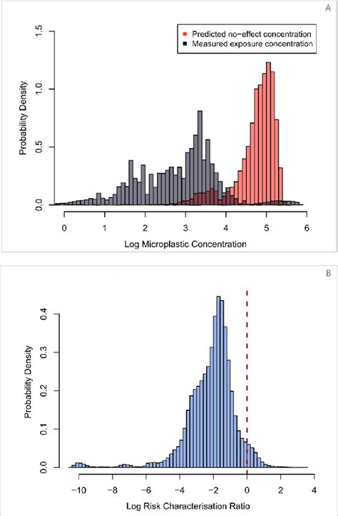 Terrestrial Microplastics Risk Characterization A Worldwide Measured Download Scientific