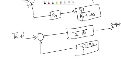 Solved Text What Are The Transfer Functions Of The Following Block