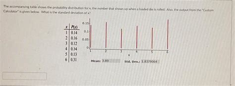 Solved The Accomparying Table Shows The Probability Chegg