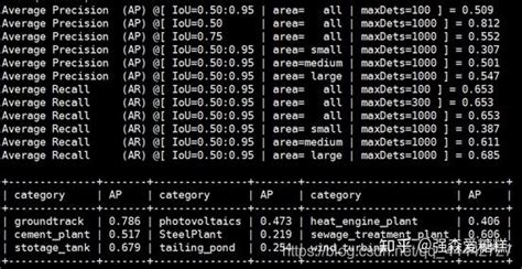 mmdetection3 x隐秘的角落 知乎