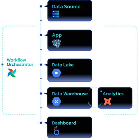 Data Engineering Bootcamp By Skooldio