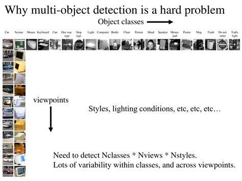 Ppt Sharing Features For Multi Class Object Detection Powerpoint Presentation Id 9182660