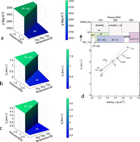 Albite Transformation And Geophysical Discontinuity A Plot Of
